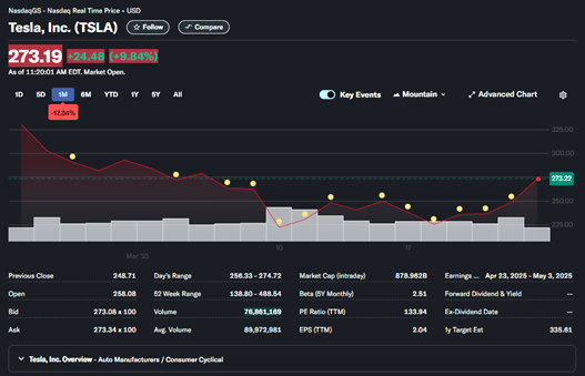 How to Short Tesla Stock in Australia